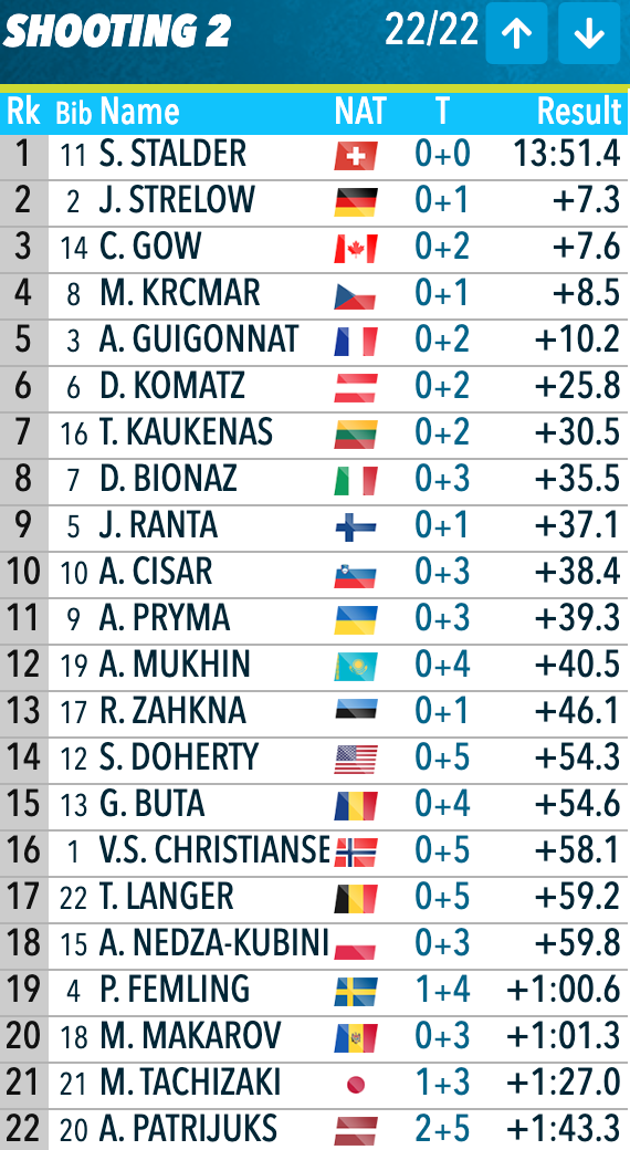 Vintersport: Vinterstudion 2022/2023 – följ säsongens tävlingar och få ...