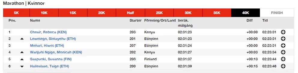 Friidrott: Stockholm Marathon 2026 – följ loppet i SVT:s chatt | SVT Sport