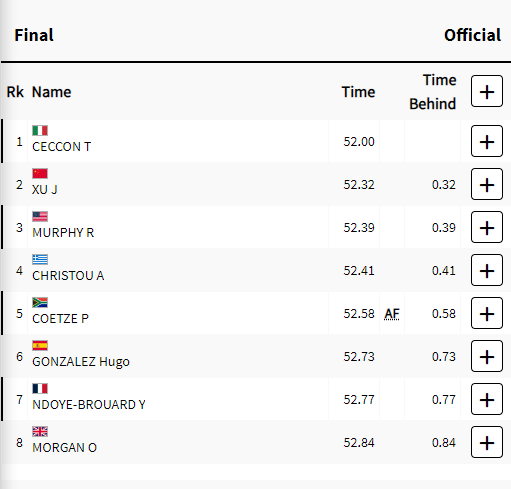 Sport: Simning, herr: 100 m rygg – vilken final! – Liverapportering: OS ...