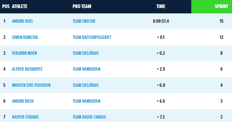 Vintersport: Vinterstudion 2023/2024 – säsongens tävlingar och senaste ...