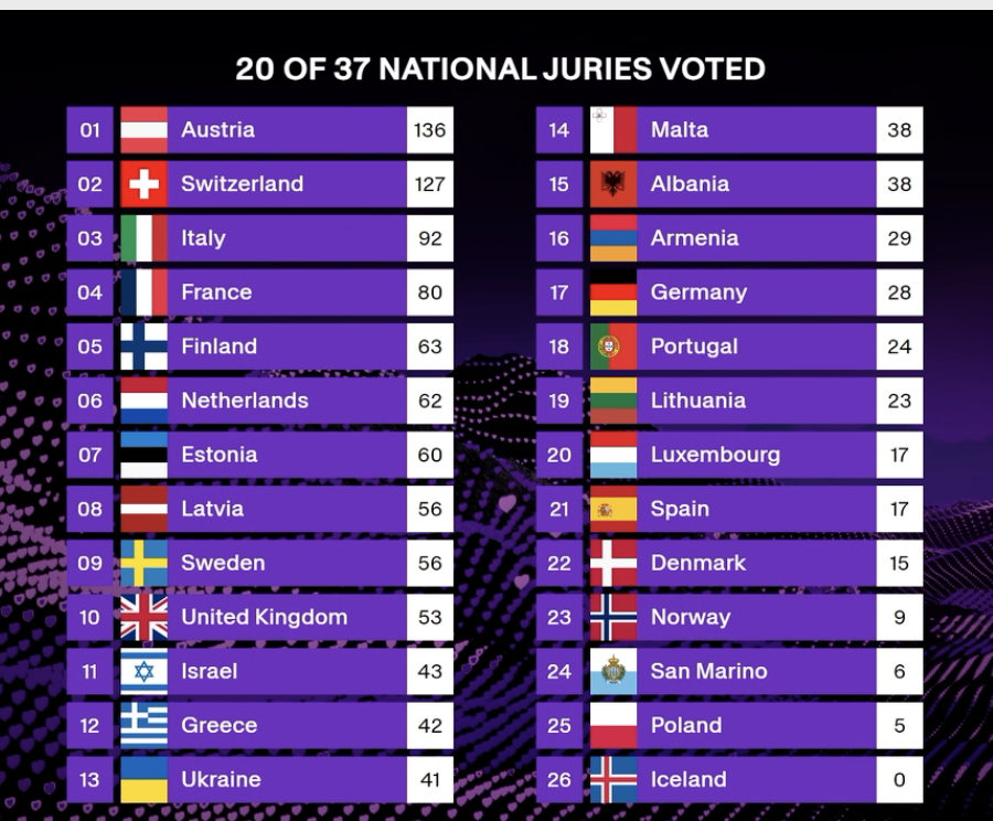 Senaste nytt om Eurovision song contest 2025 | SVT Nyheter