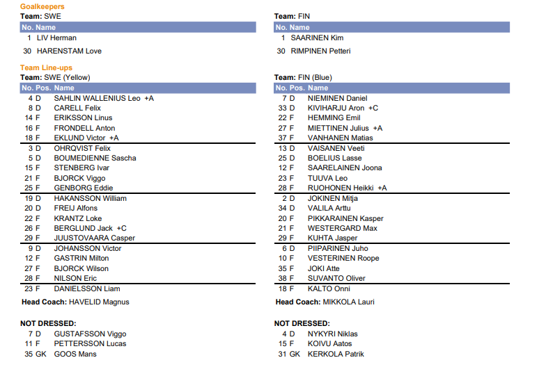 Ishockey: Ett besökarinlägg i ”Sverige ställs mot Slovakien i JVM ...